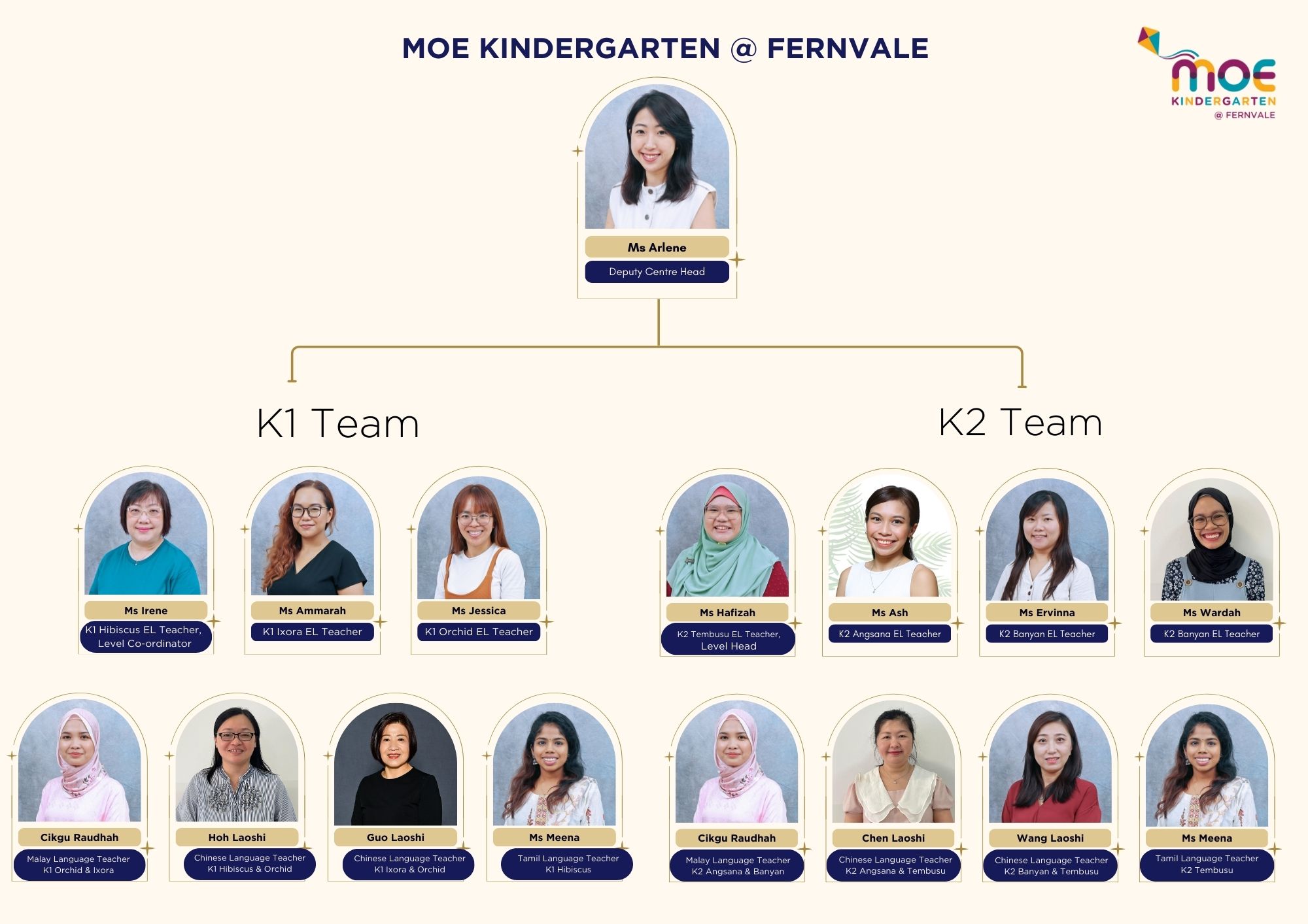 Our Team